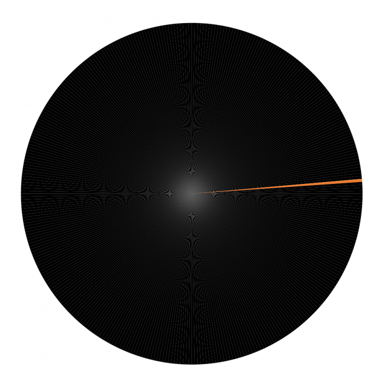 Understanding Minute of Angle (MOA) - Ste Gough and the Three G's
