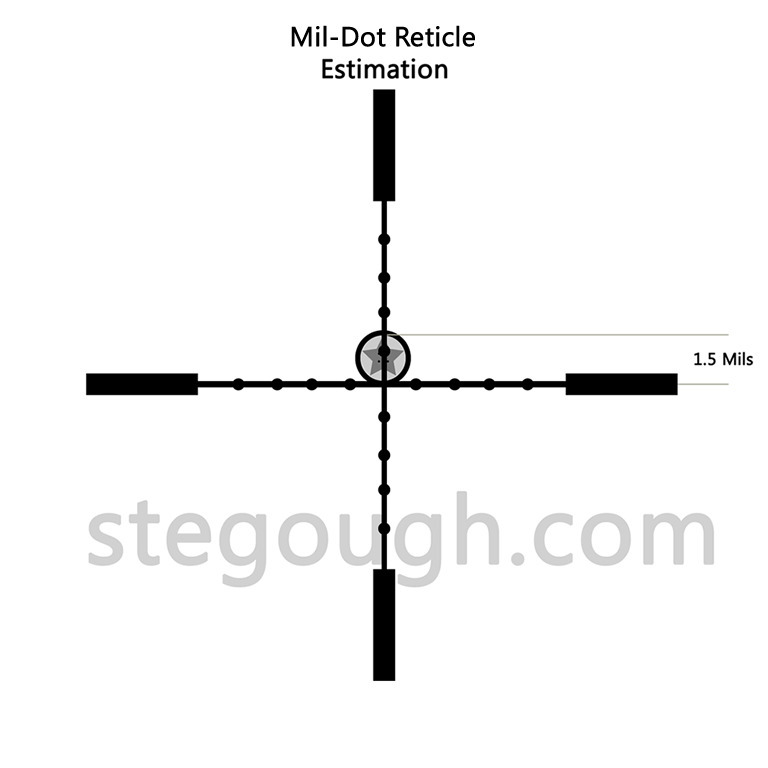Understanding The Mil-Dot Reticle - Ste Gough and the Three G's