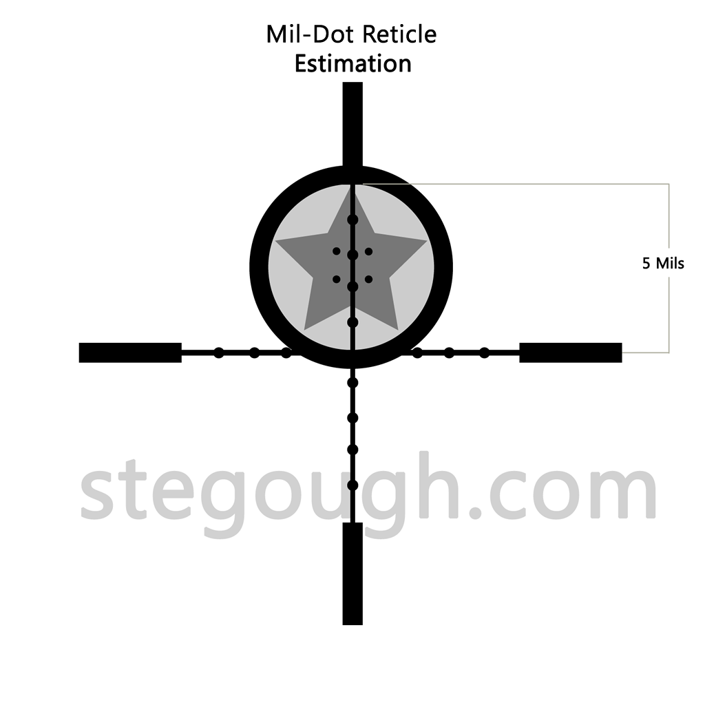 Understanding The Mil-Dot Reticle - Ste Gough and the Three G's