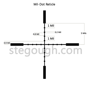Understanding The Mil-Dot Reticle - Ste Gough and the Three G's