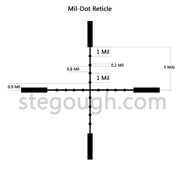 Understanding The Mil-Dot Reticle - Ste Gough and the Three G's