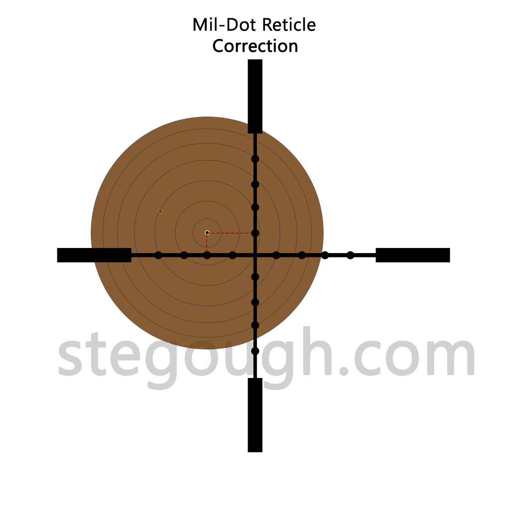 Understanding The Mil-Dot Reticle - Ste Gough and the Three G's