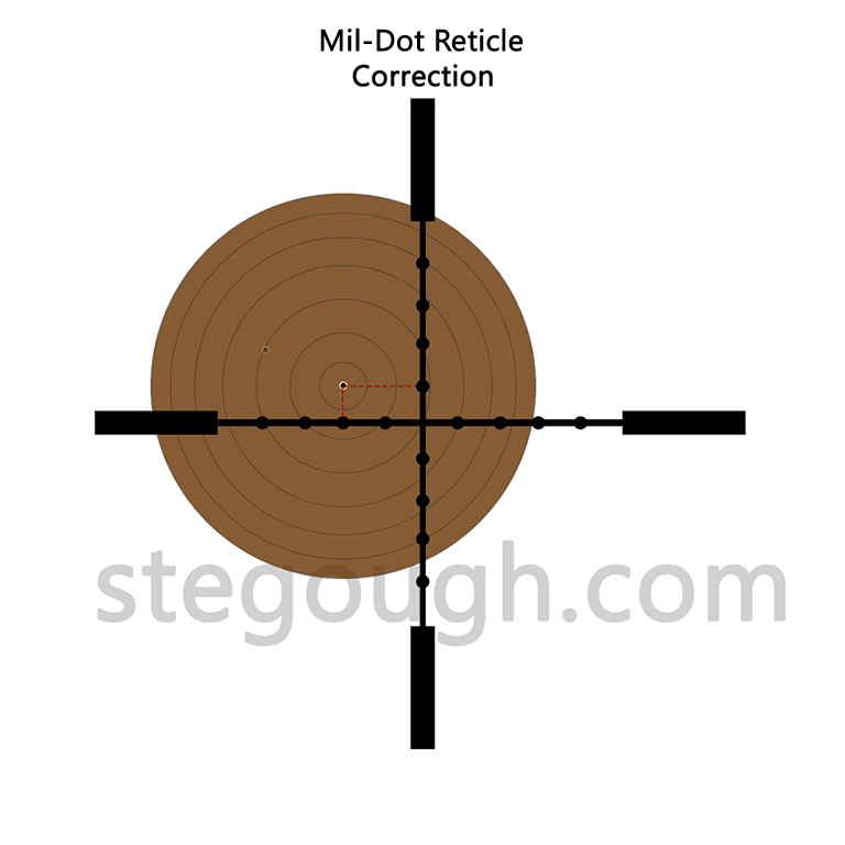 Understanding The Mil-Dot Reticle - Ste Gough and the Three G's